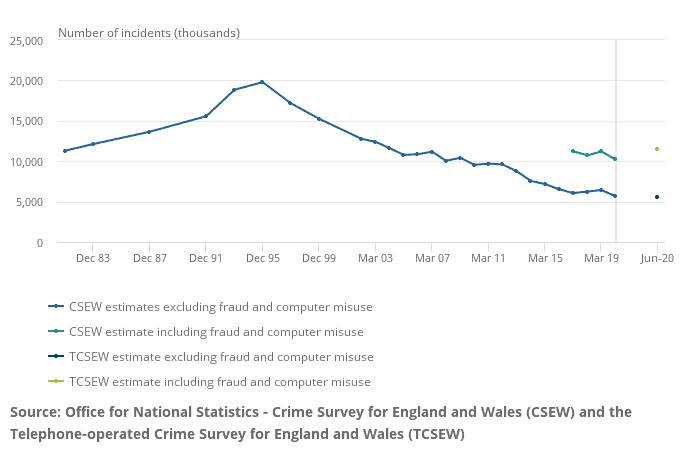 Crime in the UK – Emergency Protection